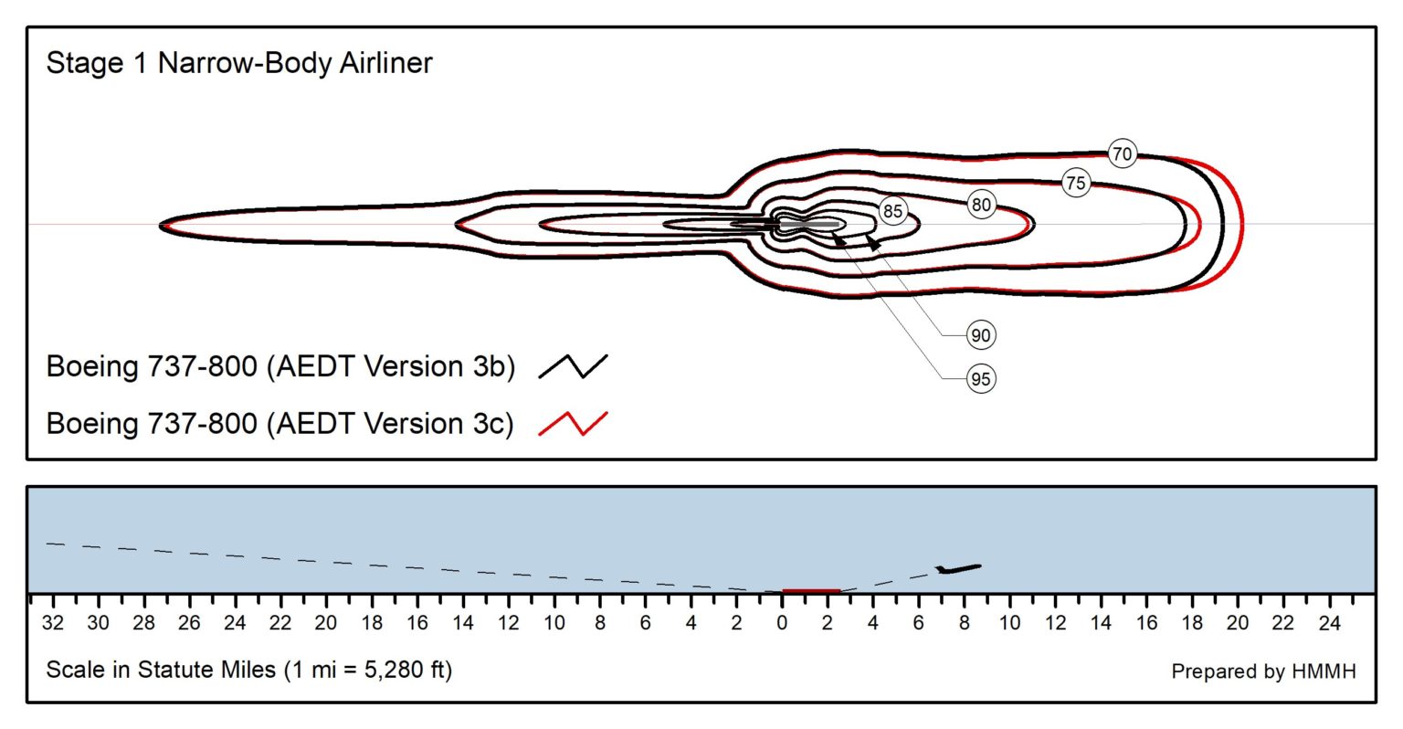 FAA Releases Update to Aviation Environmental Design Tool (AEDT) - HMMH